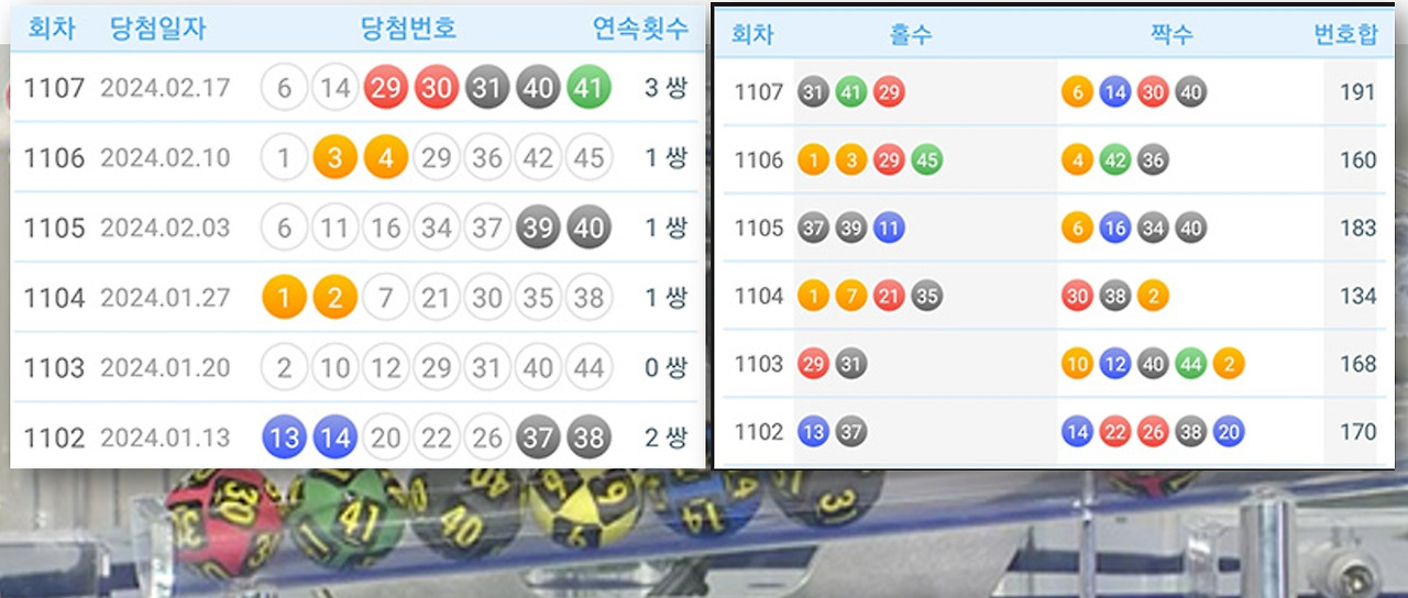 1108회 로또 예상 번호 분석 로또복권 당첨 패턴 및 연속쌍 홀짝수 통계 1108회 로또번호 자동 예측 접근