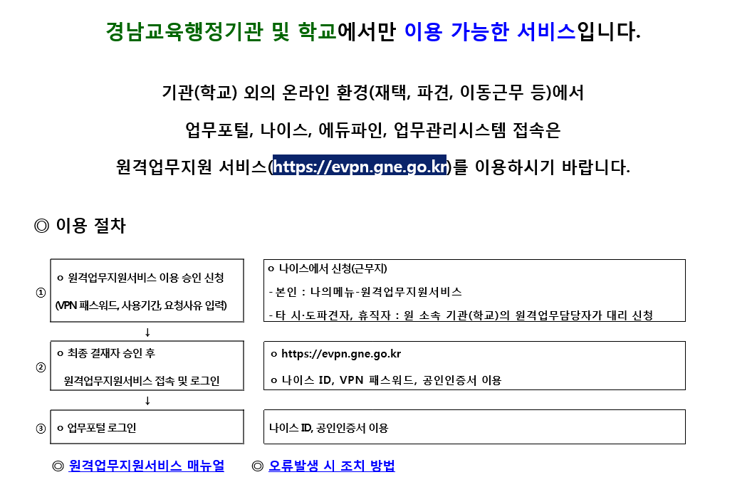 경상남도 교육청 업무포털 원격업무지원 서비스 (evpn.gne.go.kr)