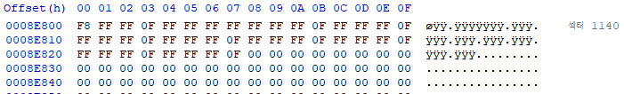 FAT32(File Allocation Table) File System Structure Analysis