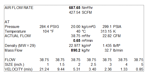 공기 Nm3/hr to m3/hr 변환시트