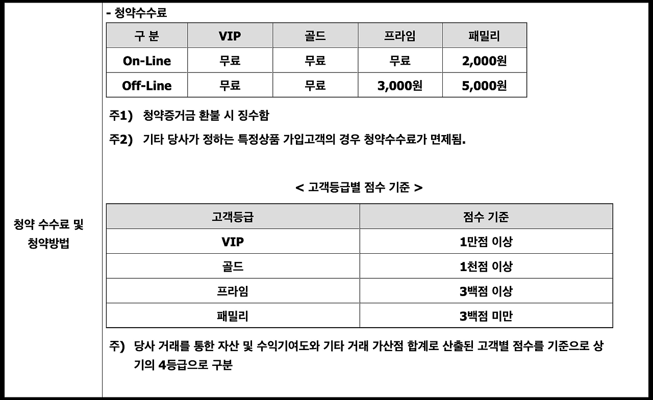 디앤디파마텍 공모주 수요예측 결과 및 균등 Ft 디엔디파마텍