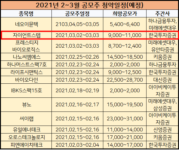 자이언트스탭 공모주 상장일정 청약정보 스터디업