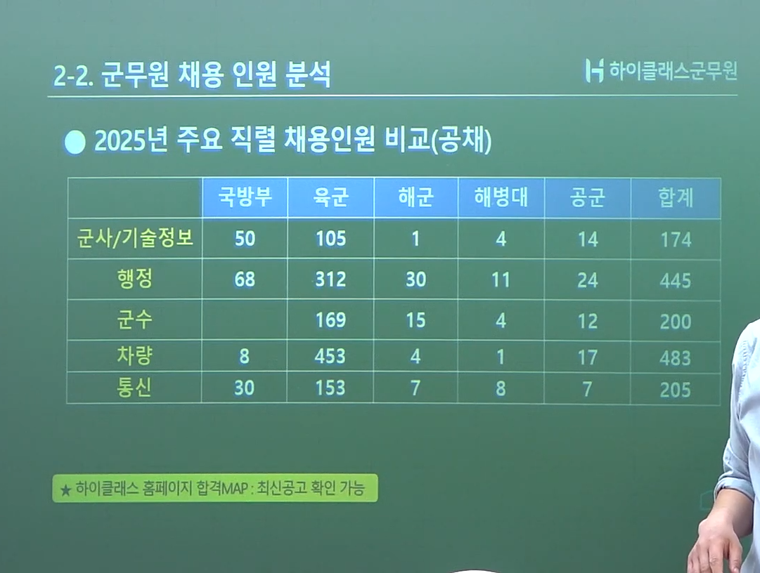 군무원 시험일정 과목 경쟁률 총정리최신공고 기준