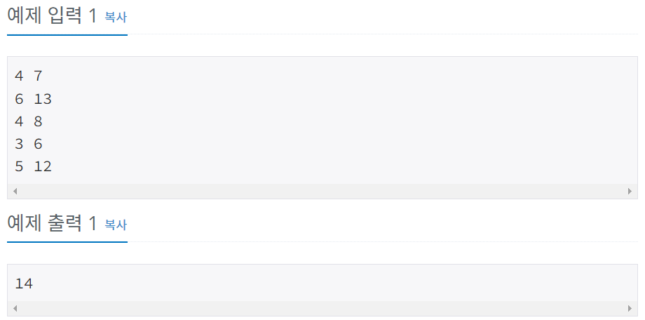 [백준 12865][dp] 배낭: knapsack by 아란바나나