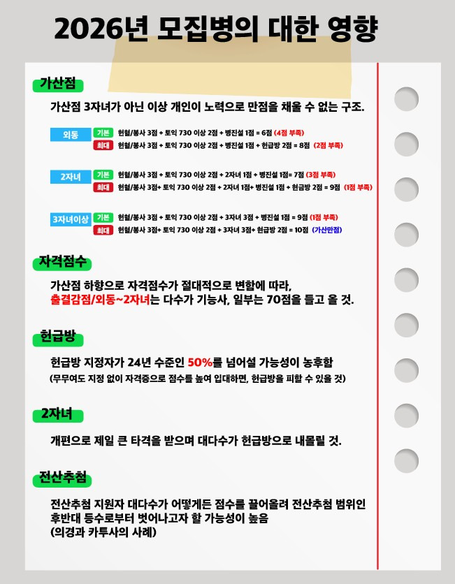 2026년 공군 입대 점수체계 개편안 정리｜가산점 축소 및 전략 변화