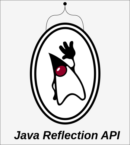 Java Reflection API