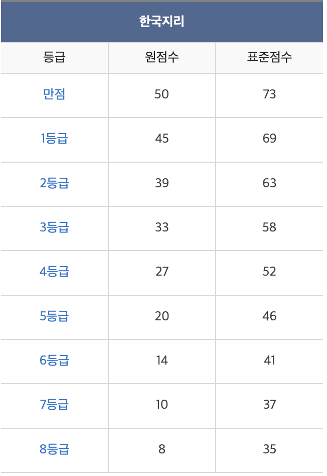 → 2022년 11월 고2 모의고사 기출 문제 답 해설 등급컷 영어듣기 국어영어수학사탐과탐