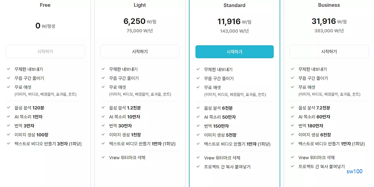 Vrew 가이드 (다운로드부터 사용법까지)