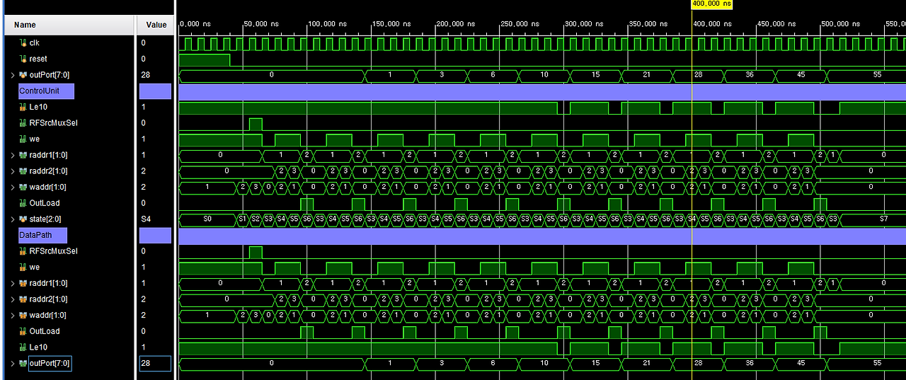 0529 DedicatedProcessor RegisterFile