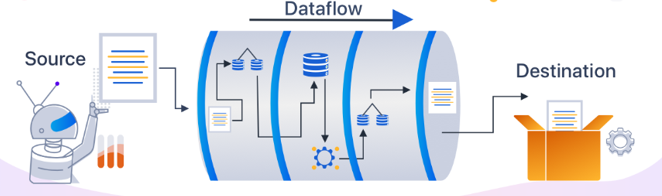 Data Engineering 데이터 파이프라인data Pipeline 개념 정리