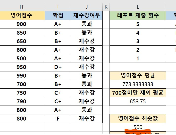 엑셀 Min함수로 최소값 구하고 Minifs함수로 조건부 최솟값 구하는 방법