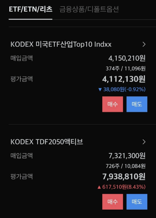 퇴직연금 Dc형 Etf 운용방법 5월 결산 및 디폴트옵션 상품