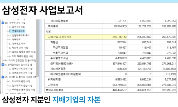 Eps Per Bps Pbr 뜻 계산 방법