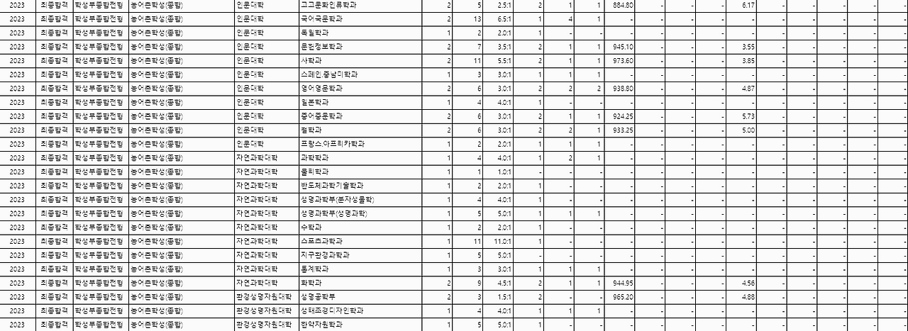 전북대 수시등급 전북대학교 수시등급 입결 내신 2023년 2024년