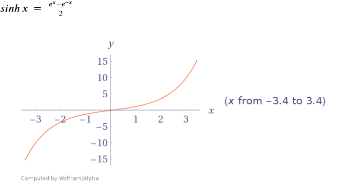 쌍곡선함수 그래프 & 미분 (hyperbolic function) (sinh, cosh, tanh, csch, sech, coth)