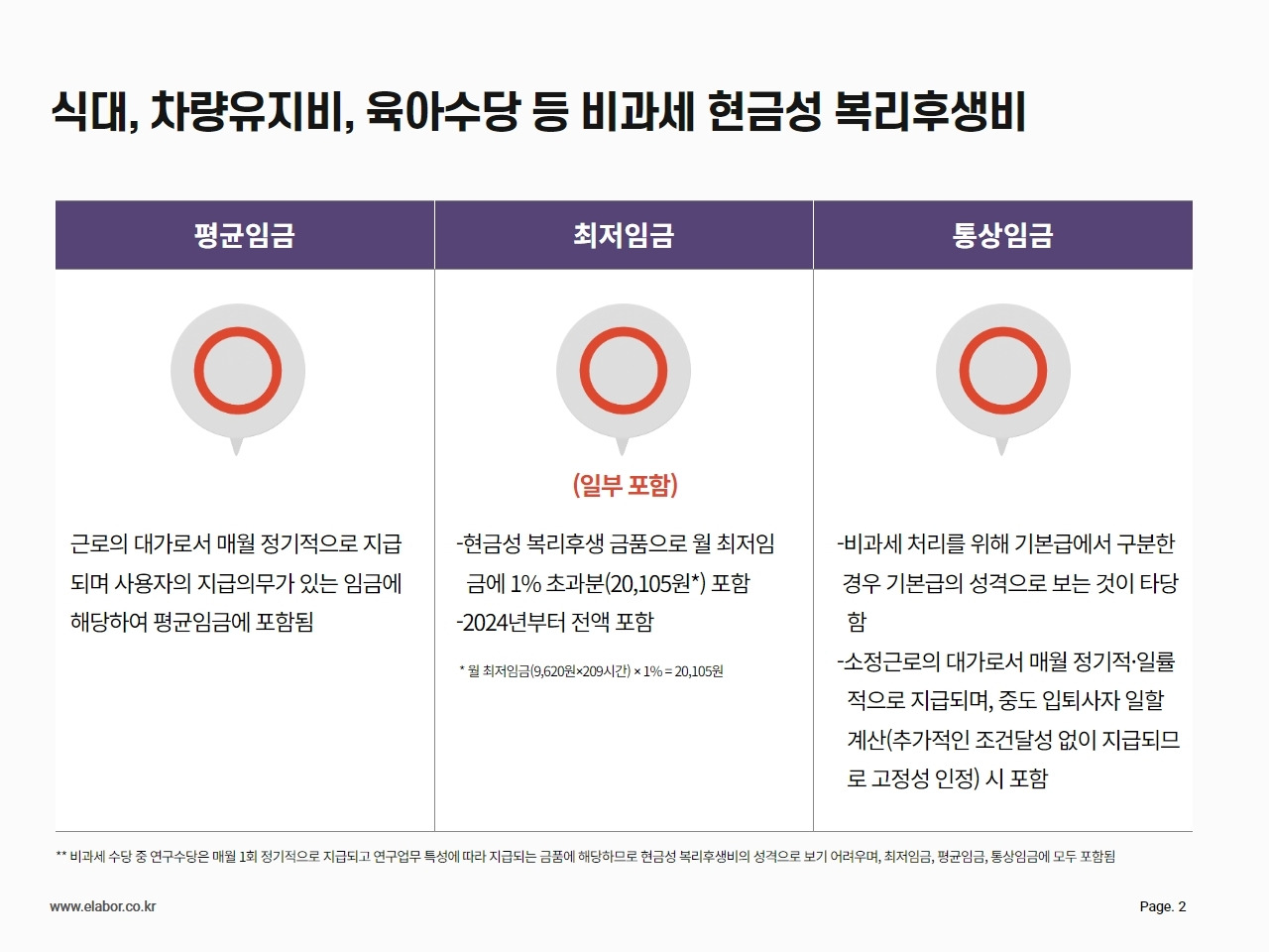 월급에 포함된 수당들의 임금성