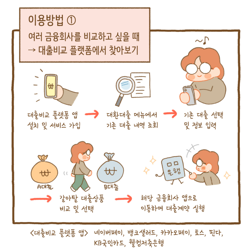 10만명 이용 온라인 대환대출로 15분만에 대출 갈아타기