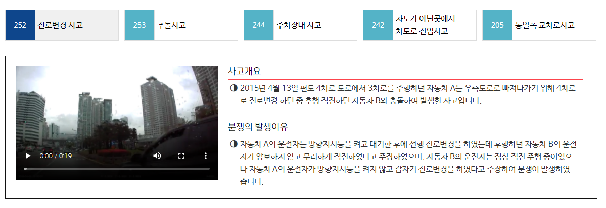 자동차 사고 과실비율 몇대몇 쉽게 알아보는 방법 (자전거 사고 과실비율, 이륜차 사고 과실비율 검색)