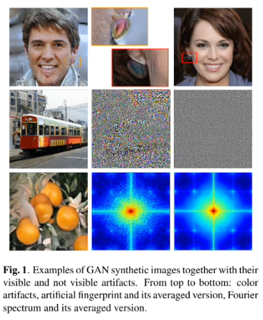 [논문 리뷰] Are GAN generated images easy to detect? A critical analysis of ...