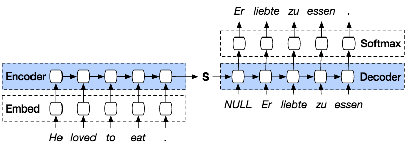 [NLP] Seq2seq