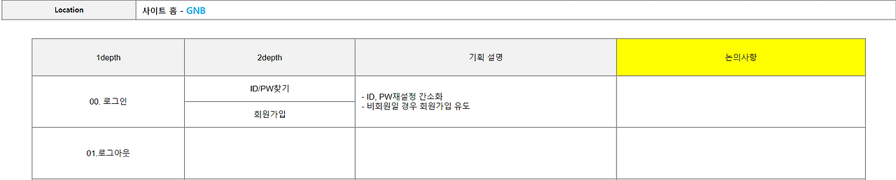 서비스 기획 Iainformation Architecture 작성 방법