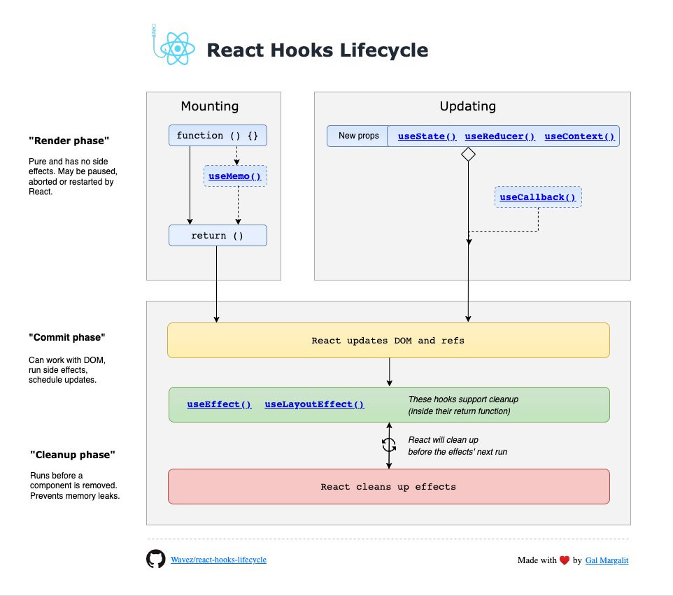 [React] 리액트 라이프 사이클 (React Life cycle)