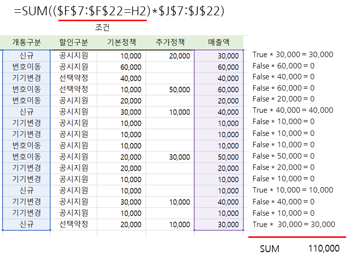 엑셀 실무] 배열 수식 기본 사용법 짤막한 강좌