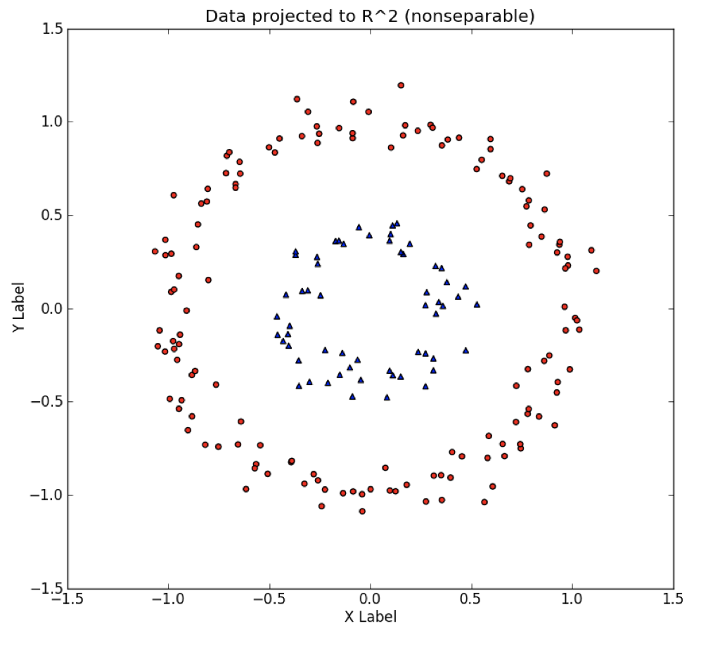 [머신러닝] 서포트 벡터 머신 (SVM) 개념 & 구현 / 파이썬 Python — sillon coding