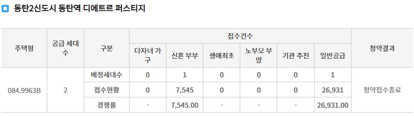 힐스테이트 광교중앙역 퍼스트 무순위 줍줍 역대급 경쟁률 기록할까 믹스라임