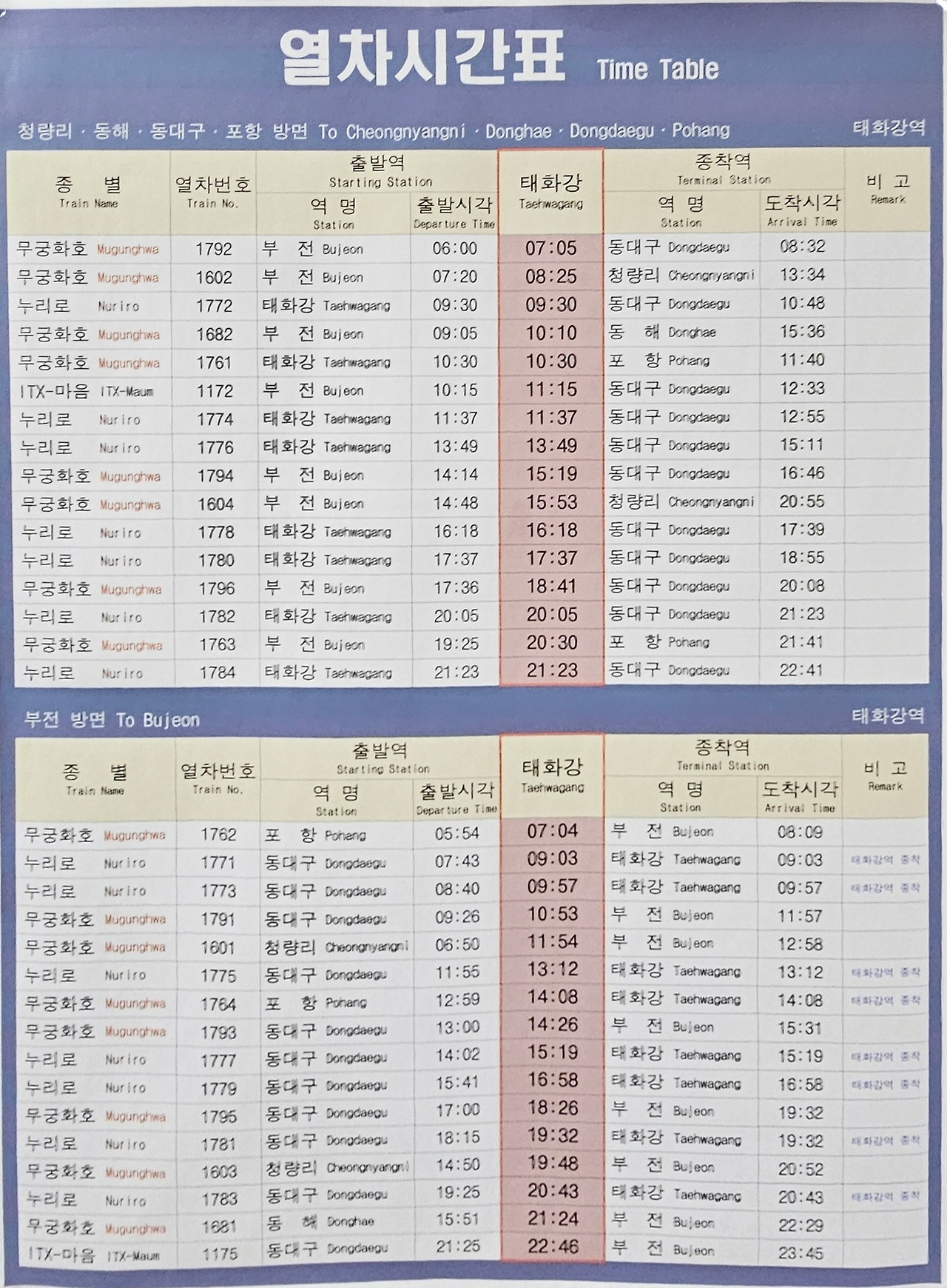 태화강역 동해선 시간표2024년 5월 25일 기준부전역