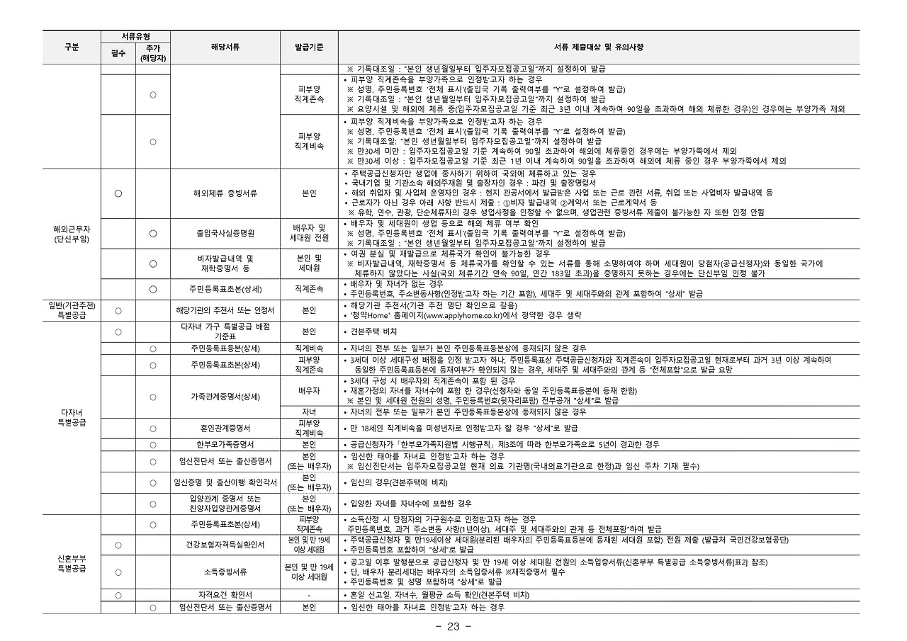 휘경 자이 디센시아 입주자 모집공고 분양일정 평면도 배치도