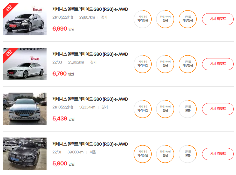 제네시스 G80 중고차 시세 16~24년식 모델별 중고 가격 총정리 중고차 시세
