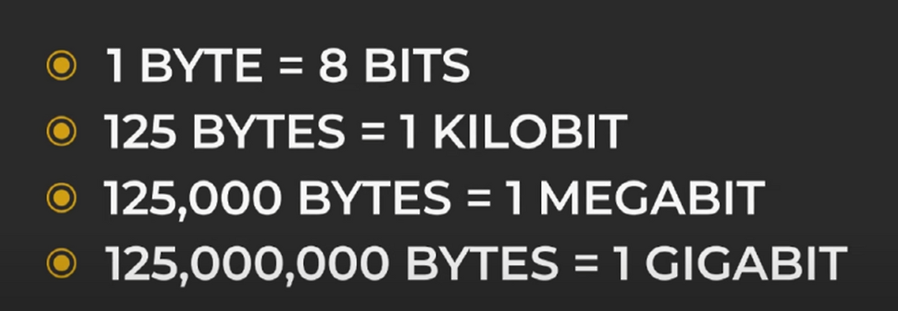 대역폭(bandwidth) | 2가지 의미, 신호 처리, bps
