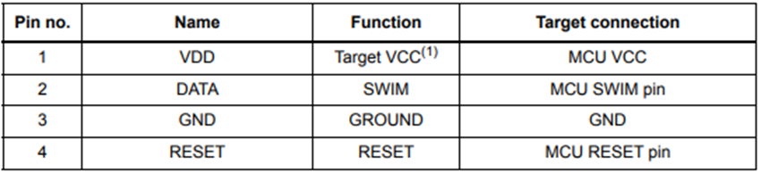 [공돌이를 위한 강좌] STM8/STM32를 위한 ST-Link/V2 소개