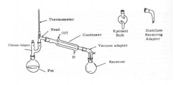 용액의 끓는점 측정방법 및 실험방법