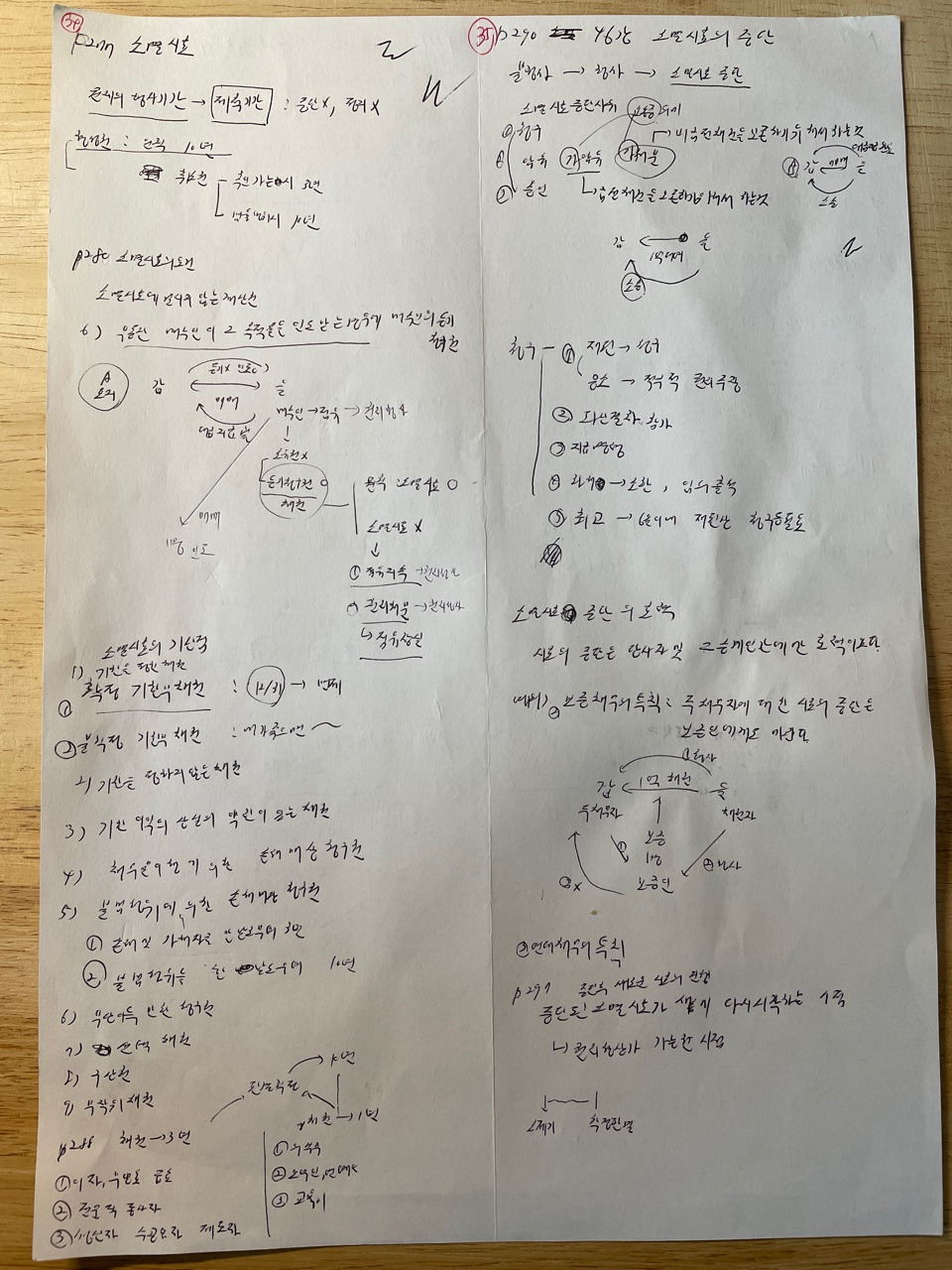 주택관리사민법35p290 소멸시효의 중단