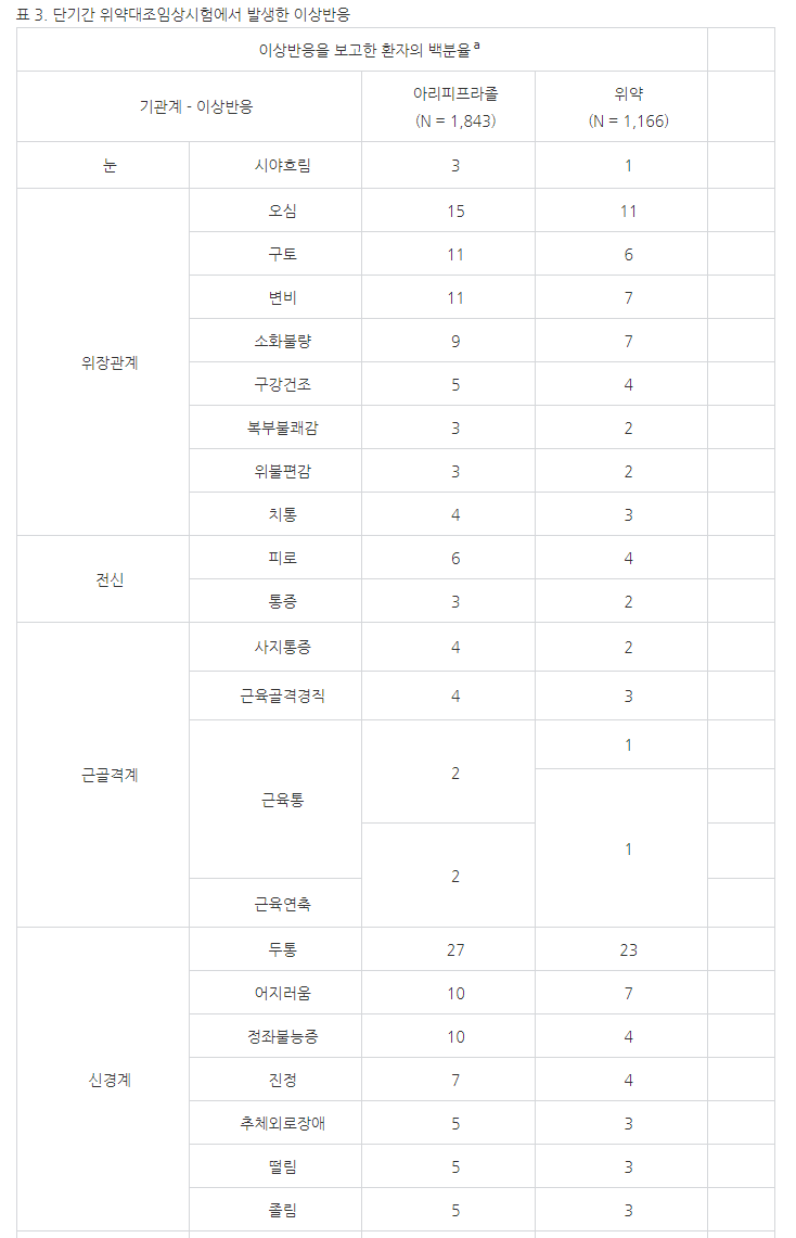 레피졸정10mg 효능 효과 투여방법 부작용 주의사항 확인하기
