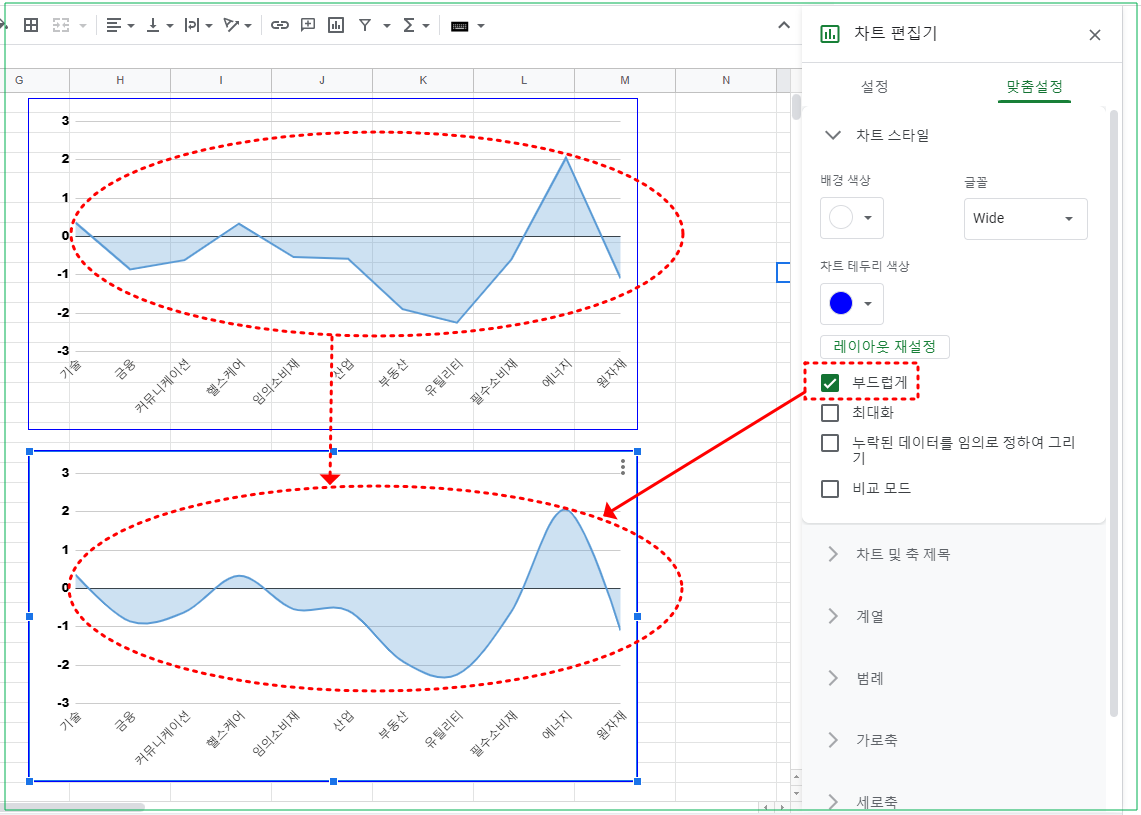 구글 스프레드시트 차트만들기 3편 차트스타일