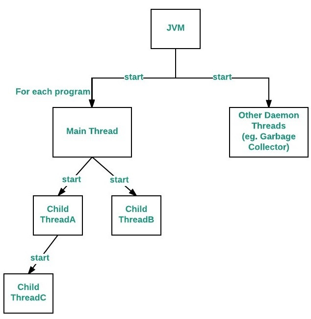 Thread And Runnable Demyank S Tlog