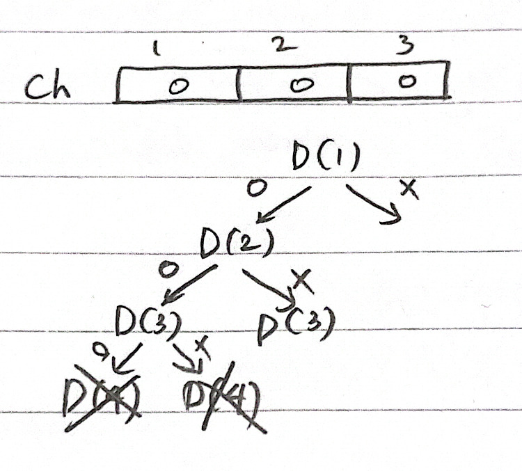 [Python Algorithm] 완전탐색(DFS) - 부분집합 구하기