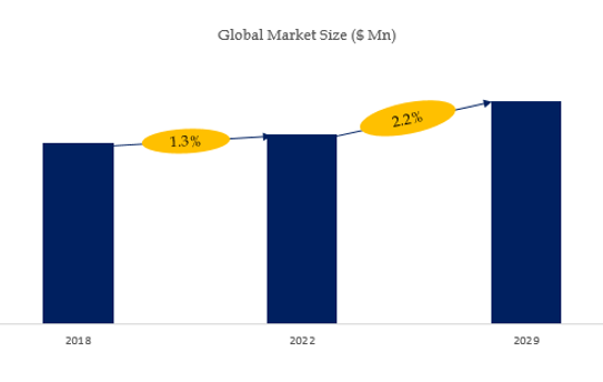 Global Rubber Anti-Tack Agent Market Report 2023-2029