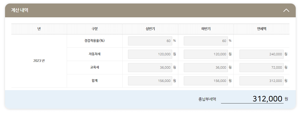 자동차 세금계산기 사용하는 법