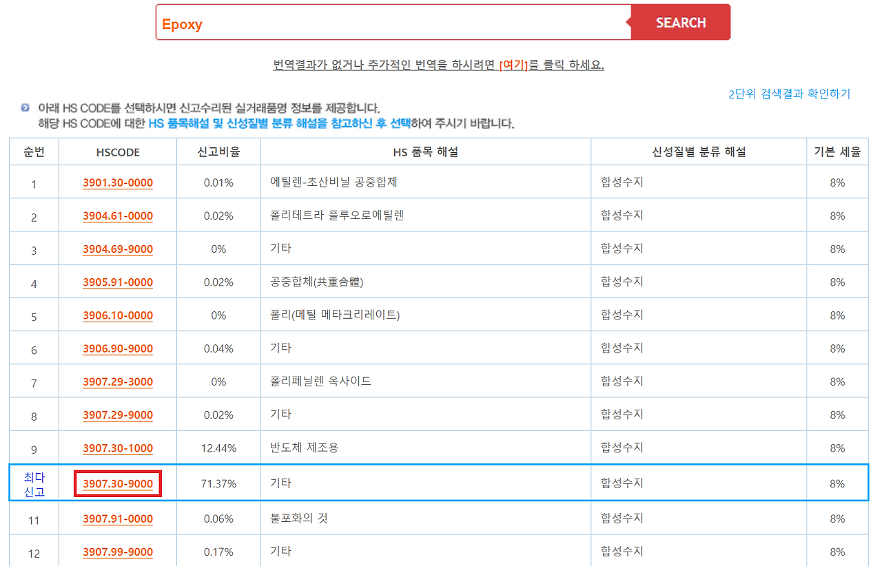 Hs Code Hs 코드 조회 검색 방법