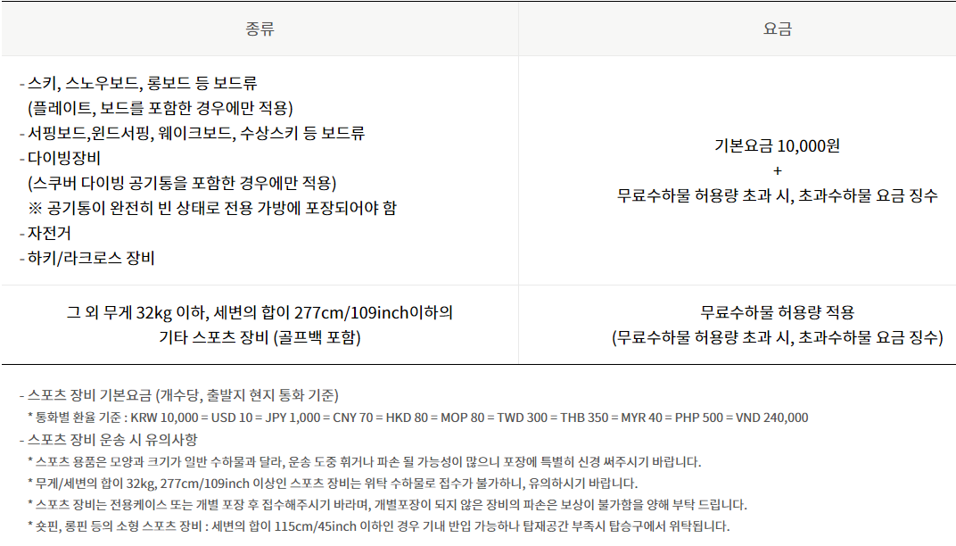 진에어 수하물 규정 무료 및 수화물 초과 추가 금액