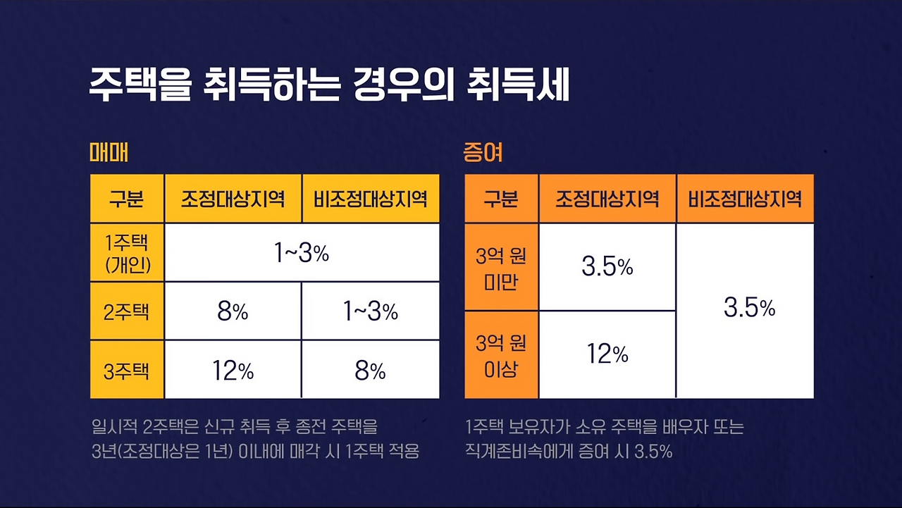 부담부증여 양도소득세 계산 사례 혁빠기의 책파기