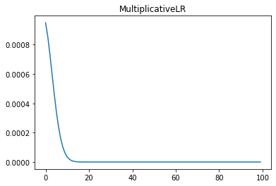 [PyTorch] PyTorch가 제공하는 Learning rate scheduler 정리