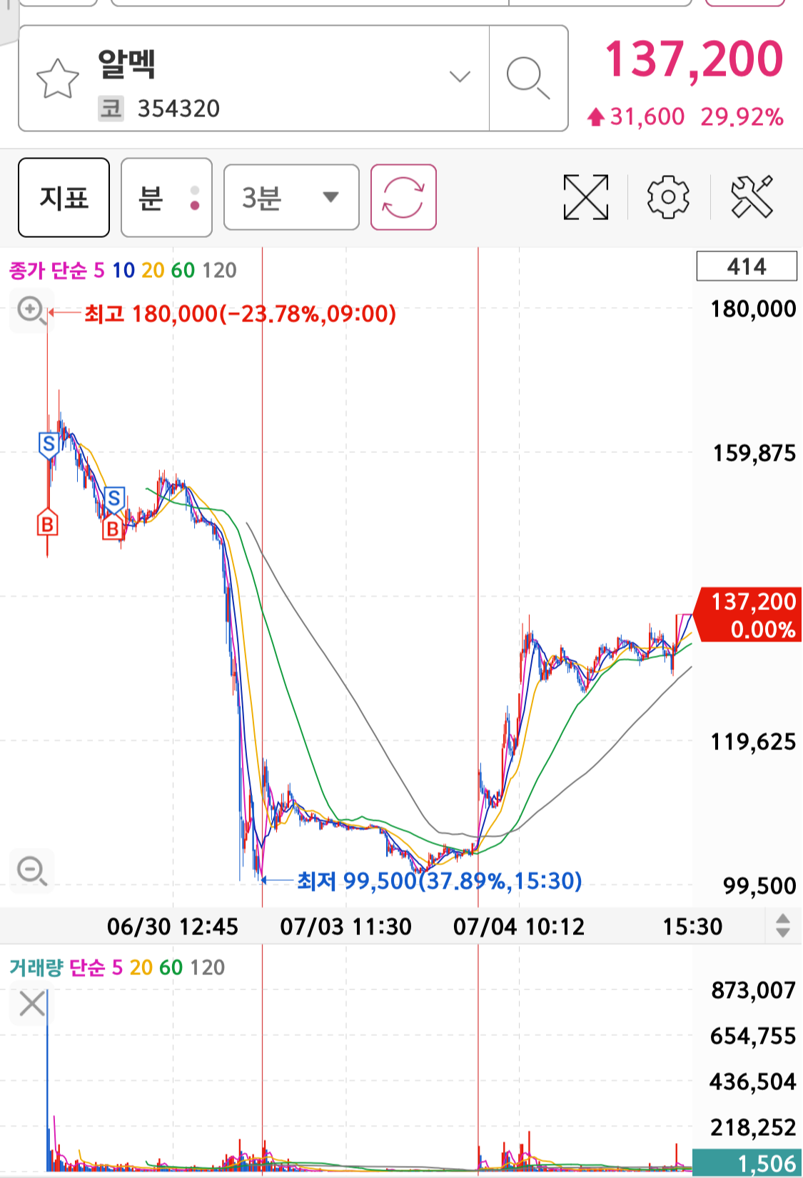 신규 상장주 알멕 공모주 정밀 분석 자료