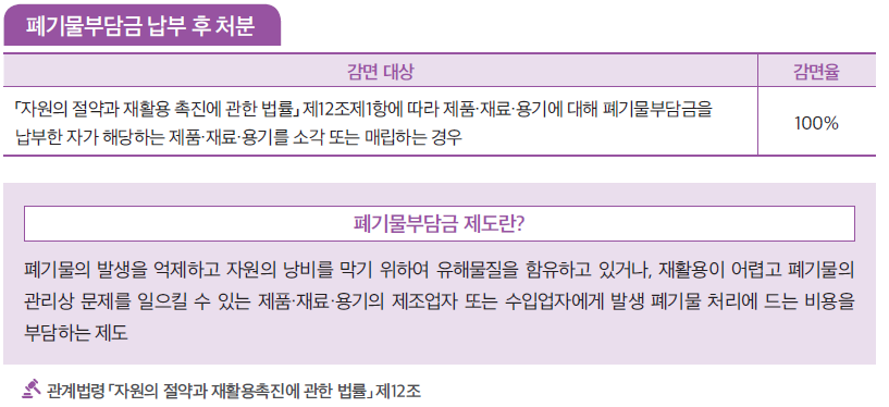 2024년도 폐기물처분부담금 감면 대상