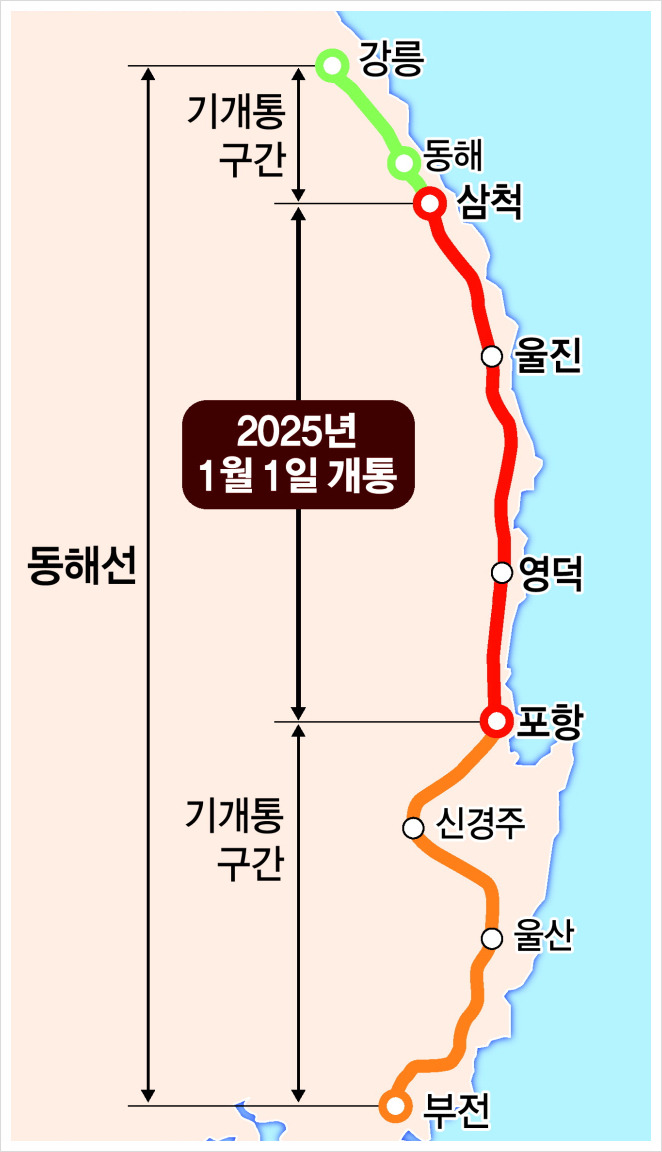 부산 강릉 동해선 기차개통 시간표 예매 방법 가격 총정리