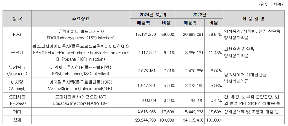 듀켐바이오 공모주 분석